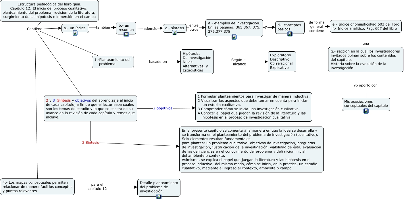 Estructura pedagógica del capítulo 12